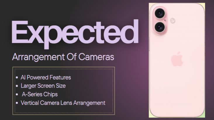 Interesting Changings In the Upcoming Launch Of Apple iPhone 16 Pro Max